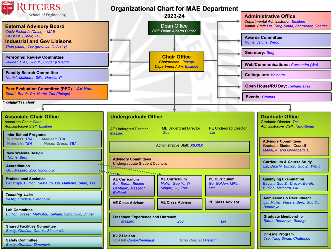 Department Organizational Chart | Mechanical and Aerospace Engineering